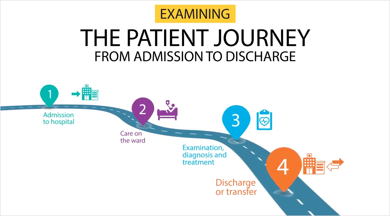 News - National Care Experience Programme